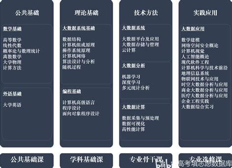 专业介绍 数据科学与大数据技术 哔哩哔哩 专业介绍 数据科学与大数据技术 哔哩哔哩