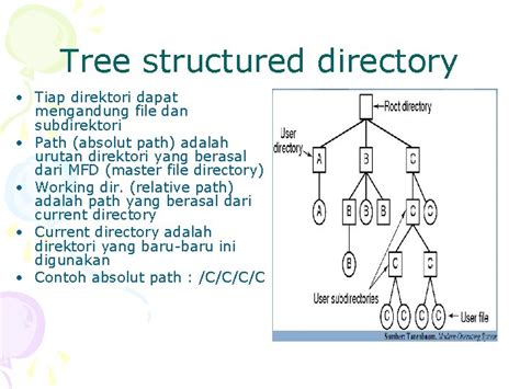 sistem operasi file system konsep file file adalah