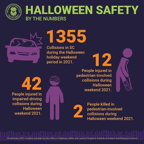 Trick Or Treating In Horry Officials Share Tips Sex Offender Registry For A Safe Halloween