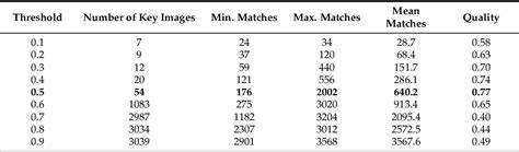 Table 13 From A Deep Learning Based Visual Map Generation For Mobile Robot Navigation Semantic