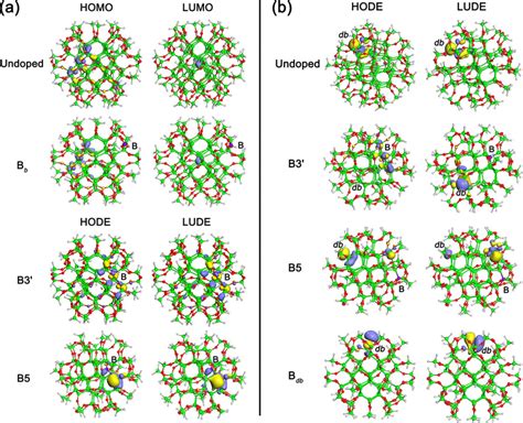 A Distribution Of The Isosurface For The Electron Density Of The Download Scientific Diagram