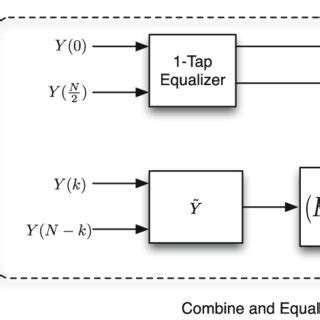 Proposed Detection Scheme Download Scientific Diagram