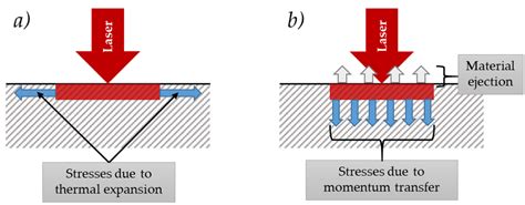 9 Photo Thermal Generation Of Acoustic Waves A Thermoelastic Regime Download Scientific