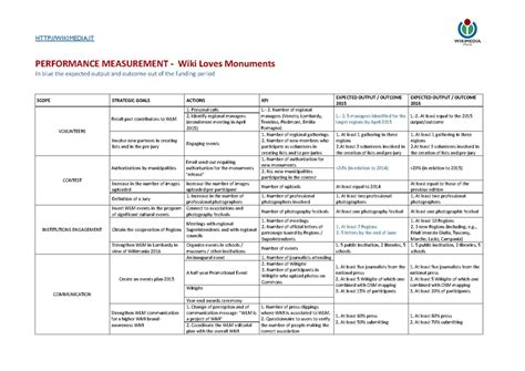 Fileperformance Measurement Wiki Loves Monuments Wmi 2015pdf Wikipedia