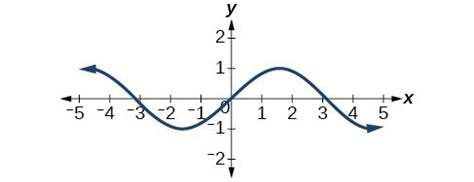 Section Exercises College Algebra