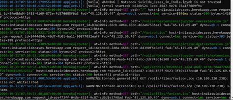 Plotly Graphs Running Locally On Voila But Not Able To Run On Heroku · Issue 756 · Voila