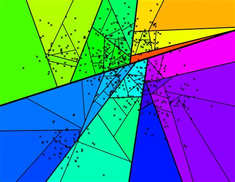 Comprehensive Guide To Approximate Nearest Neighbors Algorithms By Eyal Trabelsi Towards
