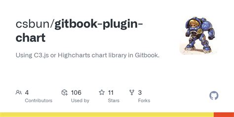 Github Csbungitbook Plugin Chart Using C3js Or Highcharts Chart