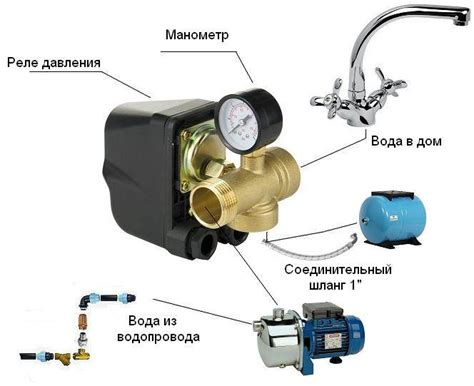 Настройка реле давления для гидроаккумулятора: правила и этапы работ