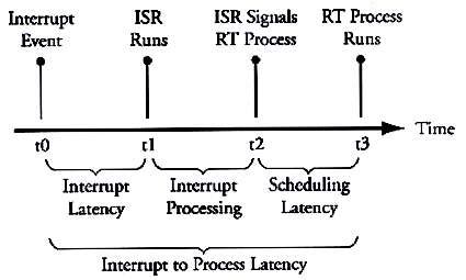 The Lowdown On Embedded Linux And Its Use In Real Time Applications Part Embedded