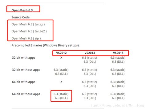 Vs2012配置openmeshvs2022能使用openmesh吗 Csdn博客