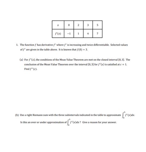solved 1 the function f has derivative f where f is
