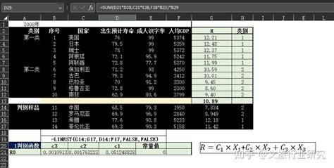 excel判别分析 知乎