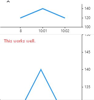 Javascript Flex Box Of Two Charts Is Overflowing Screen Stack Overflow