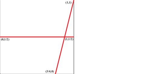 The Graphs Of The Bonding Functions F 1 Left And F 2 Right In