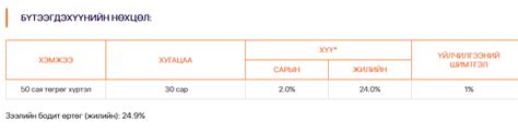ХасБанк Цахилгаан бараа тавилгын лизинг Mongo Mn Бүх банкны мэдээлэл