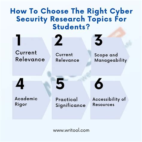 270 Unique Cyber Security Research Topics For Students 270 Unique Cyber Security Research Topics For Students