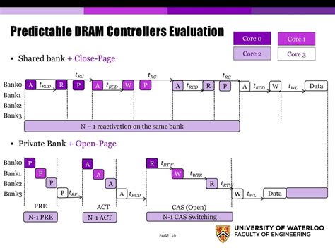 A Requests Bundling Dram Controller For Mixed Criticality System Ppt Download