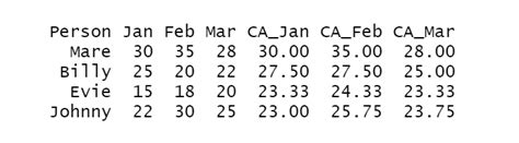Calculate Cumulative Average In R With Examples