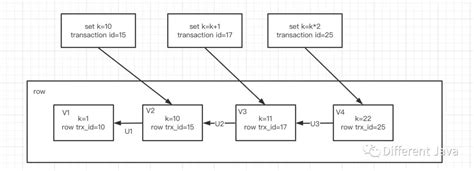 Mysql Mvcc多版本控制 墨天轮