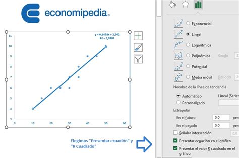 Recta De Regresión Economipedia