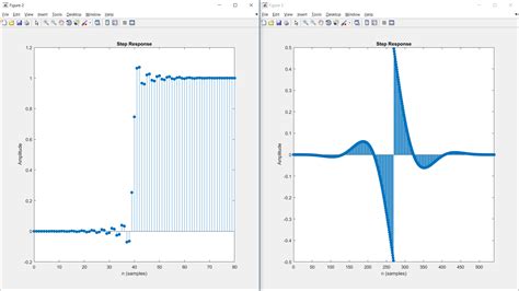 Dsp Understanding Digital Filters Specifically Their Effects On Time Domain Information How