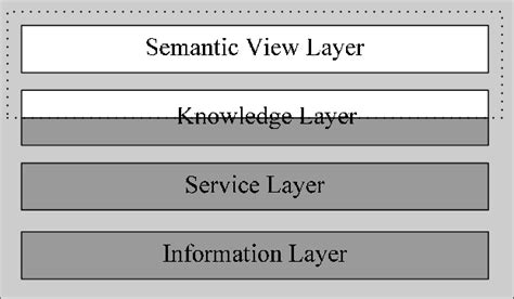 The Architecture For Semantic Based Web Applications Download