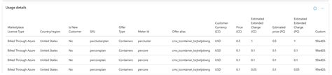 Usage Dashboard For Containers In Microsoft Marketplace Analytics Partner Center Microsoft Learn