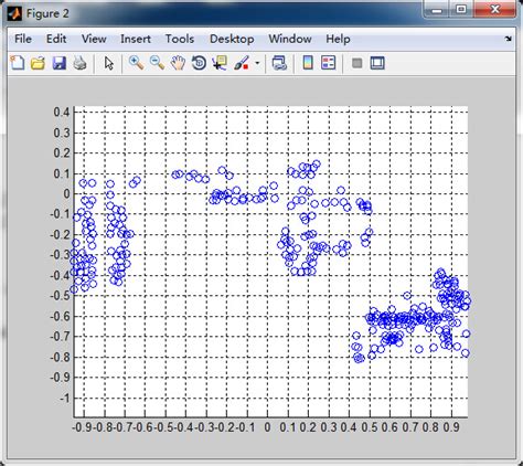 Matlab设置网格线密度（坐标精度） Csdn博客