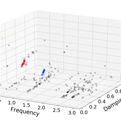 9 clustering of noisy synthetic signal download scientific diagram