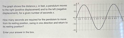 The Graph Shows The Distance Y In Feet A Pendulum Moves To The Right Positive Displace Physics