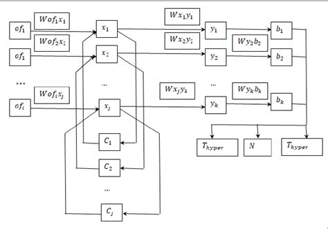 figure 1 from elman deep neural network with maximal boundary principal