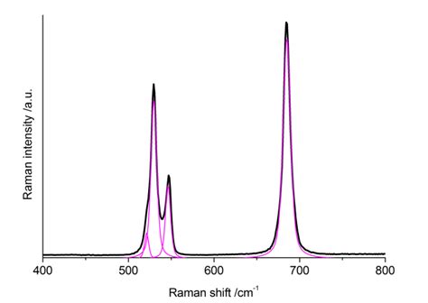 Fig S 2 Deconvolution Of Raman Bands Observed In Phase Iii At 134 Gpa