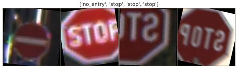 Transfer Learning For Image Classification Using Torchvision Pytorch And Python Curiousily