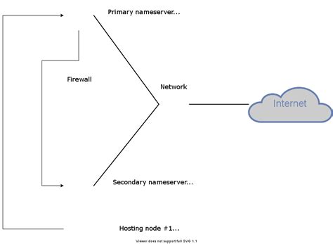 Powerdns Dns Provider Apiscp Docs