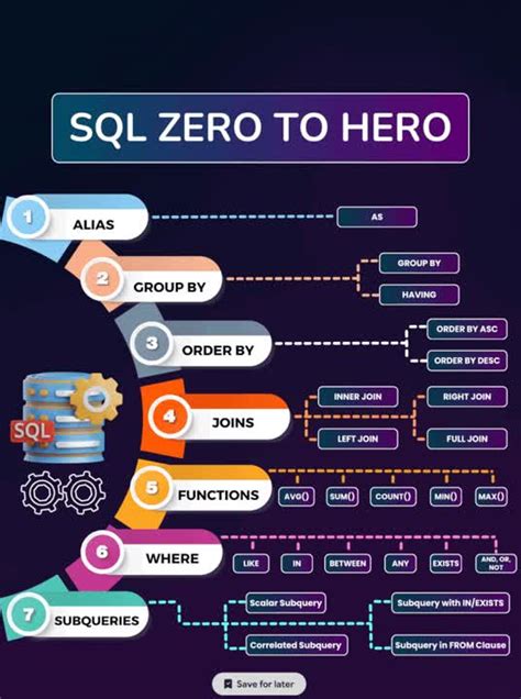 Ananya Verma On Linkedin Sql Sqldeveloper Sqldatabase Programming