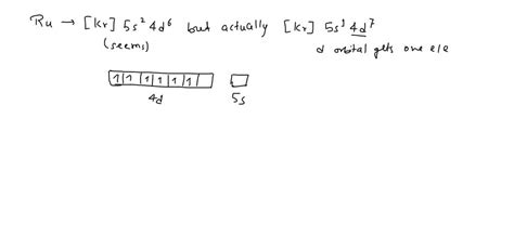 SOLVED Draw An Outer Electron Box Diagram For A Rh Cation X