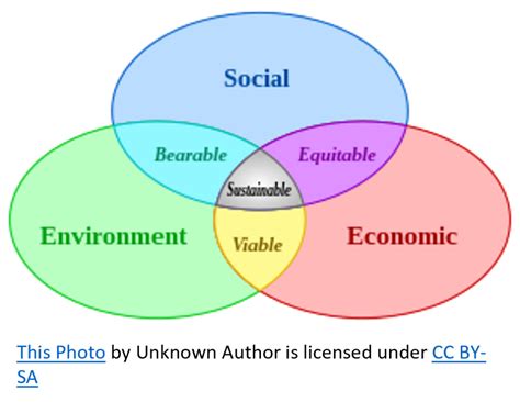 Global Development Cooperatives