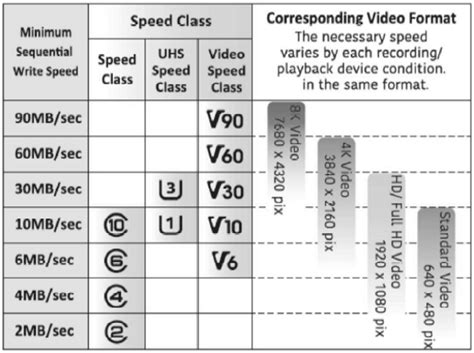 Faq Memory Cards Question 01 Kodakflash
