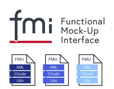 Functional Mock Up Units Fmus Part 1 Battgenie