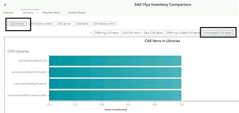sas viya inventory scan and reporting