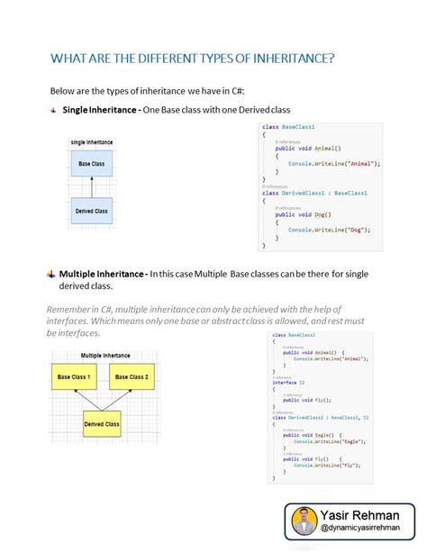 yasir rehman on linkedin programming csharp inheritance101