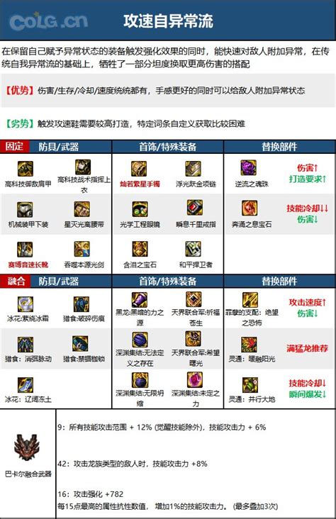 Dnf剑魂2023毕业装备选择dnf剑魂2023毕业装备推荐3dm网游