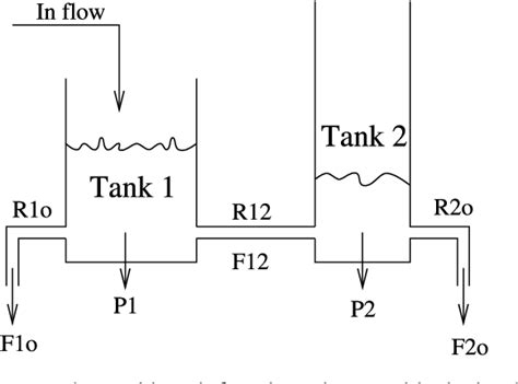 Pdf Dynamic Bayesian Networks Representation Inference And Learning