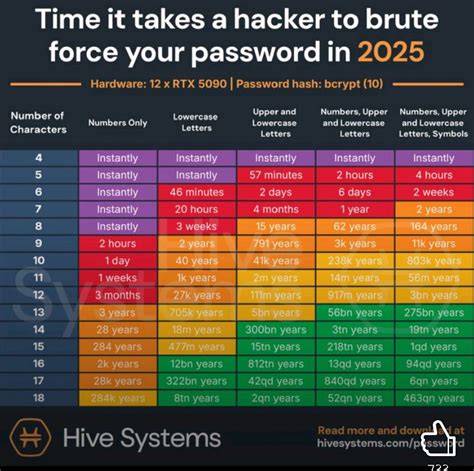 Cybersecurity Passwordsecurity Infosec Mfa Securityawareness… Adeola Fasanya B Eng