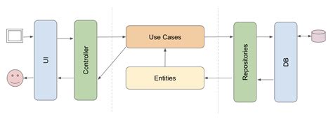 docs add documentation on frontend architecture · issue 150 · equinor