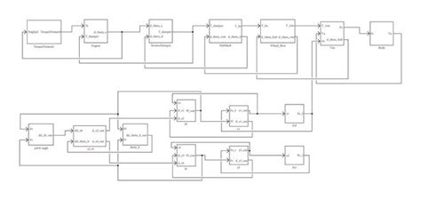 Multi Degree Of Freedom Nonlinear Detailed Longitudinal Vibration Model Download Scientific