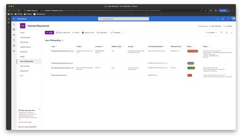 Creating A Microsoft 365 Automated Off Boarding Process With Sharepoint