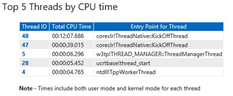 NET 7 Application Hangs During GC Issue 80073 Dotnet Runtime GitHub
