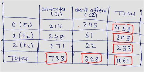 [solved] Question 36 0 5 Pts 2 0 Details The Following Contingency Table Course Hero